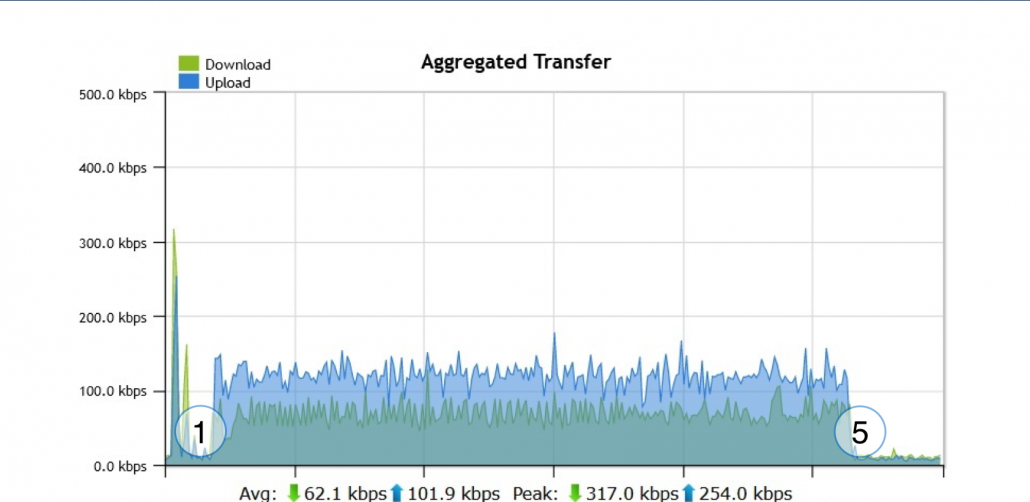 Data transmission – GHC Health Care